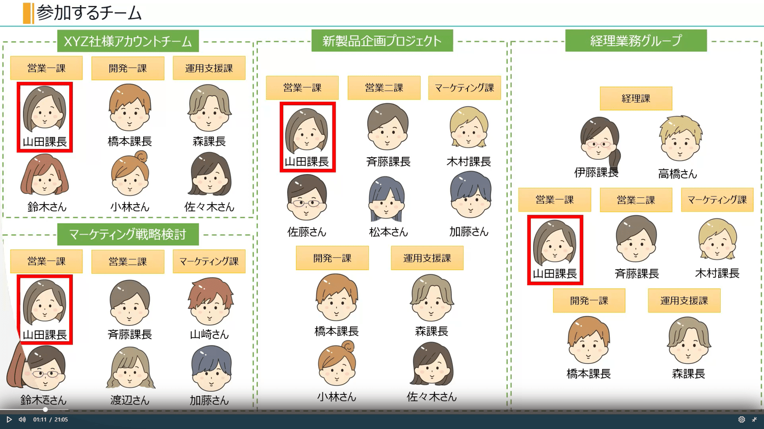 【microsoft Teams】チームを作成してチャネルを活用しよう！
