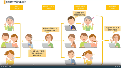 【microsoft Planner】プランの作り方からタスクの登録方法などの基本操作を知ろう!